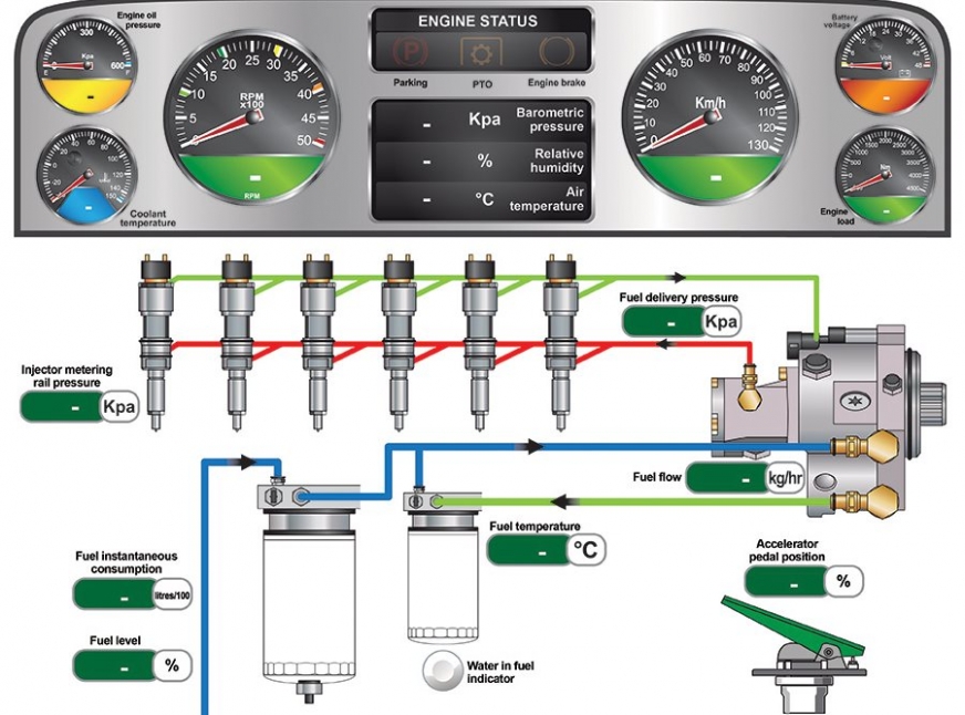 Texa: Aktualizacja IDC4 TRUCK 31