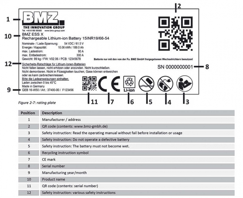 Akumulator trakcyjny a zagadnienia standaryzacji